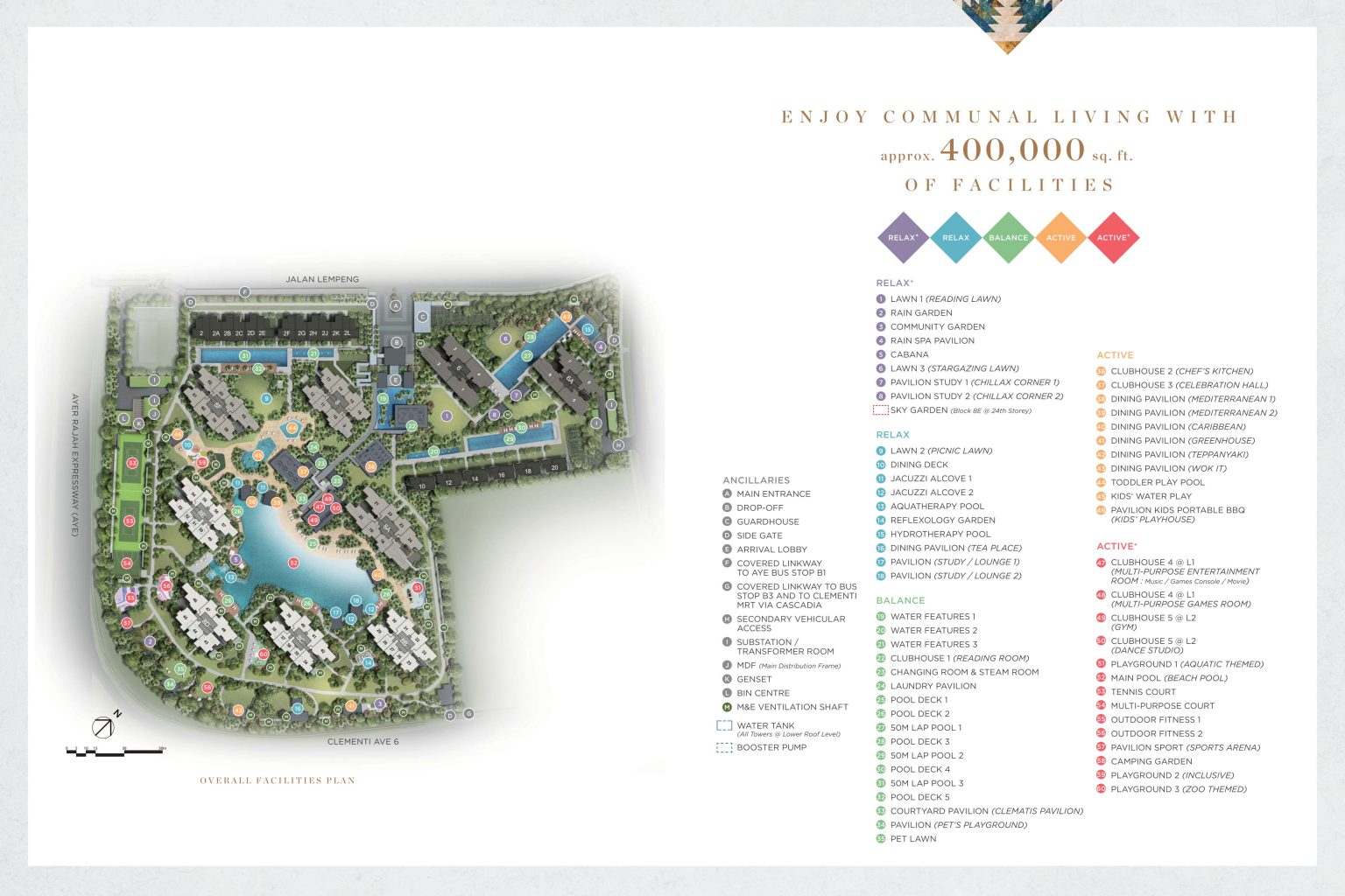 Parc Clematis - Property Jewels Singapore
